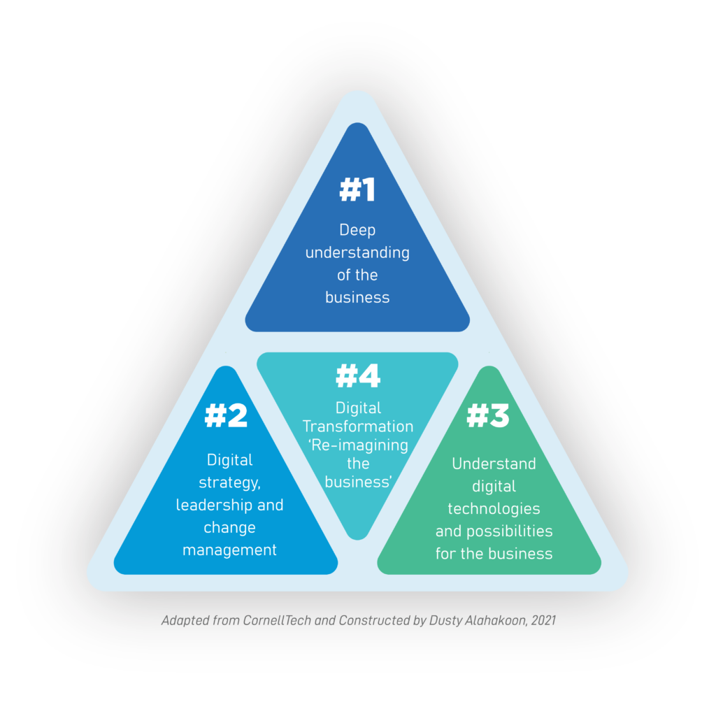 A CEO’s Model For Digital Transformation: Reimagining Your Business ...